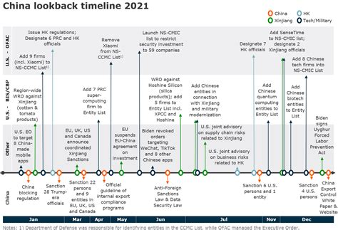 2021 A Review Of Foreign Sanctions And Export Control Developments