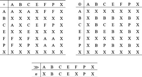 pattern operation in tuple distinguisher construction download