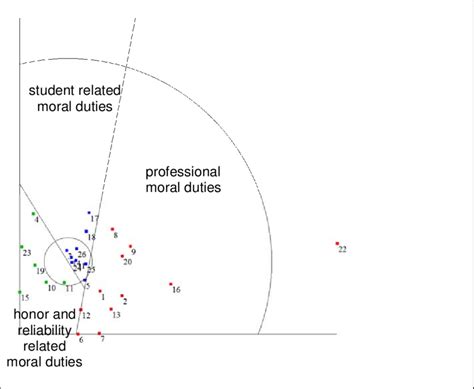Two Dimensional Representation Of The Data Deployment On The Ssa Map
