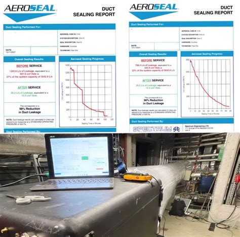 Spectrum Engineering On Linkedin Aeroseal Energyefficiency
