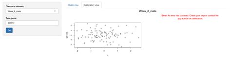 R Cant Render Plot In Shiny App On Server But Works In Local And