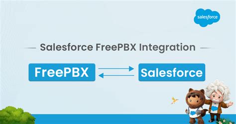 What Is Salesforce Integration And Its Architecture Types