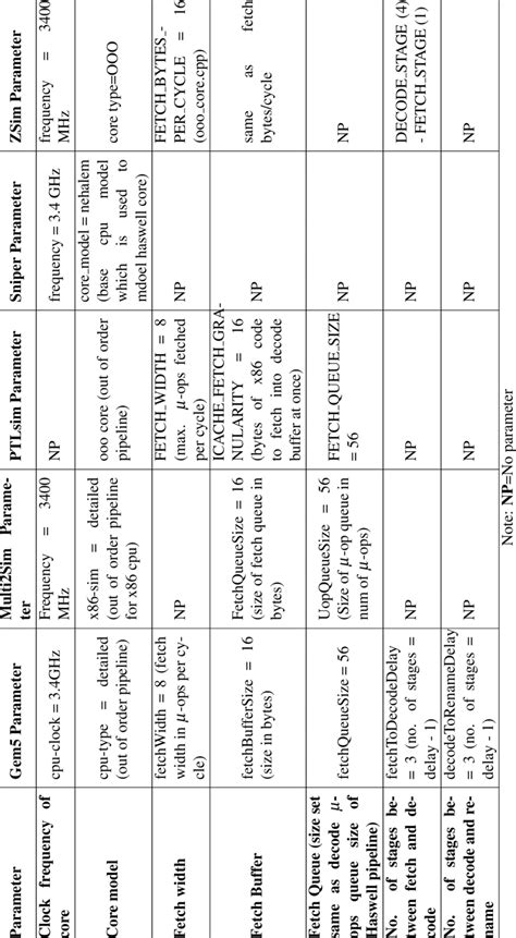 Simulators Configuration Table Download Table