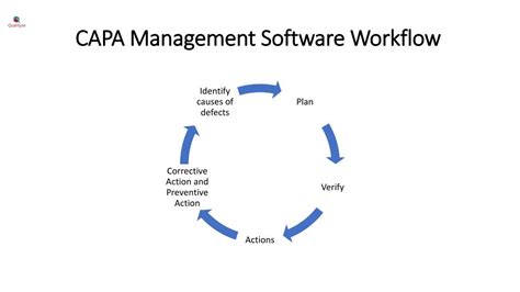 Ppt Corrective Action Preventive Action Management Software