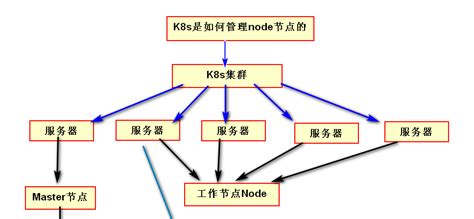 kubernetes 简介 天才卧龙 博客园