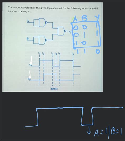 the output waveform of the given logical circuit for the following inputs