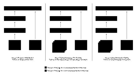 Что такое Vlm Visual Language Models Модели языка и зрения Llm