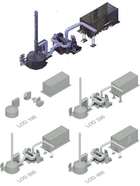 Scan To Bim Pointcloud Bimservice Bimservice Bim Engineering