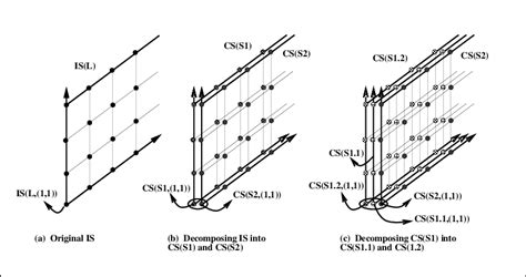 Computation Decomposition Of The Computations In The Running Example