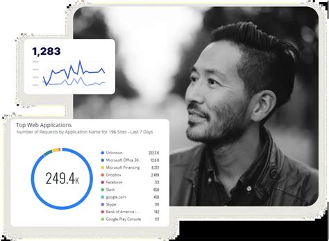 Love Skyhigh Security Service Edge Skyhigh Security