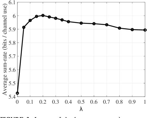 figure 3 from unsupervised learning based fast beamforming design for