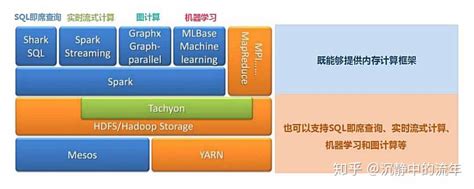 30分钟理解spark的基本原理 知乎