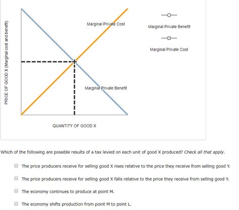 Solved 5 Externalities And Efficient Resource Allocation