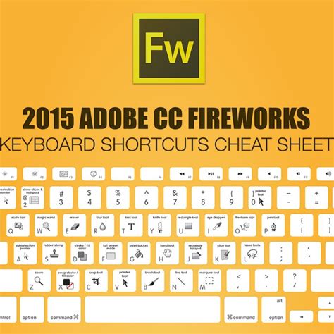 2017 Adobe Photoshop Keyboard Shortcuts Cheat Sheet Brokerspor