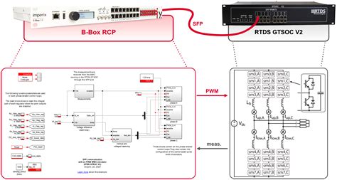 Sfp Communication With An Rtds Mmc Simulator Imperix