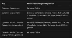 Dynamics 365 App For Outlook Is Missing