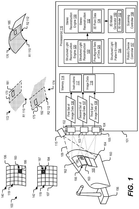 Three Dimensional Point Data Based On Stereo Reconstruction Using Structured Light Eureka