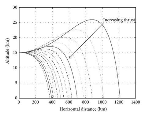 The Optimal Lunar Landing Trajectory For The Ratio Of Thrust Mass Download Scientific Diagram