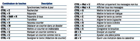 Windows 10 Tous Les Raccourcis Claviers Avec Alt Ctrl