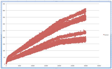 Palindrome Gap In Count Of Bases For Which A Numbers Representation