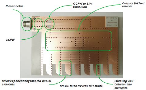 eight elements vivaldi array download scientific diagram