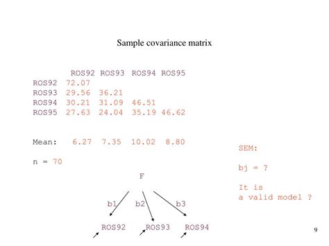 Ppt Regression As Moment Structure Powerpoint Presentation Free Download Id 4857470