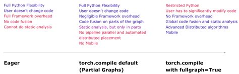 Pytorch 20发布了，一行代码提速76torchdynmo Csdn博客