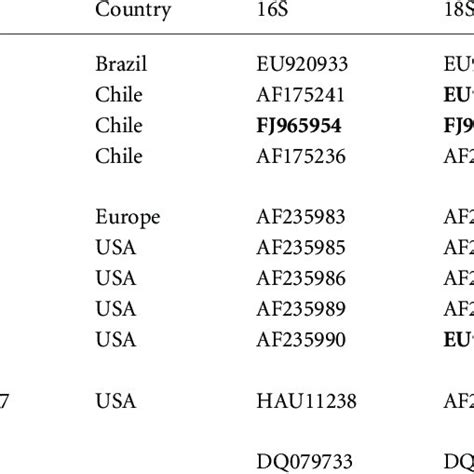 Distribution Map Of Australian Freshwater Crayfish A Cherax