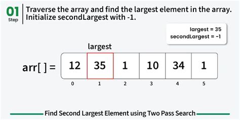Arrays Archives Geeksforgeeks