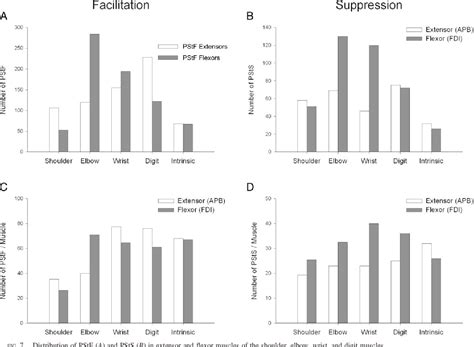 Figure 1 From Properties Of Primary Motor Cortex Output To Forelimb