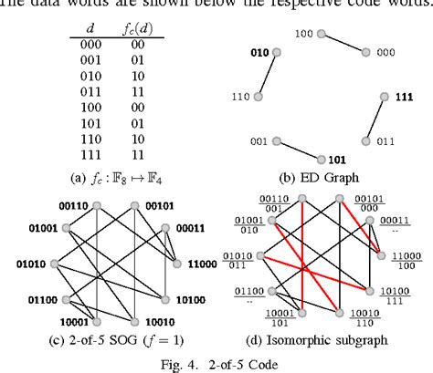 Figure 1 From A New Coding Scheme For Fault Tolerant 4 Phase Delay Insensitive Codes Semantic