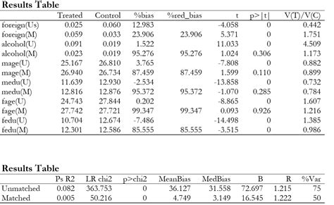 Export Pstest Table From Stata To Word Excel Latex With Asdocx