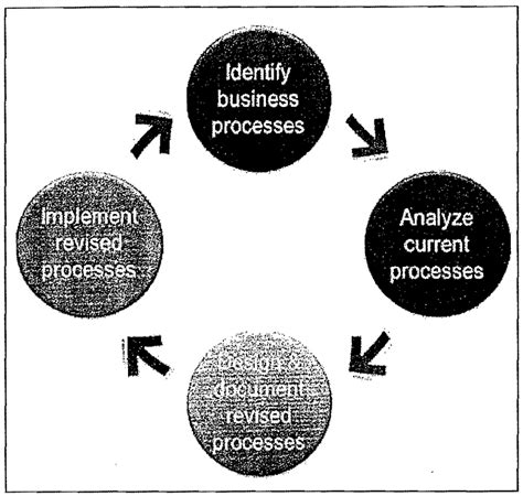 Re Engineering Plan For Libraries Download Scientific Diagram