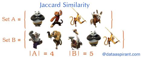 Implementing The Five Most Popular Similarity Measures In Python