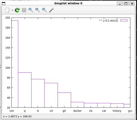 Gnuplot Tips