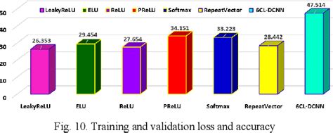 Figure 1 From Six Convolutional Layered Deep Convolutional Neural Network Based Real Time Single