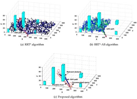 Electronics Free Full Text A Fast Global Flight Path Planning Algorithm Based On Space