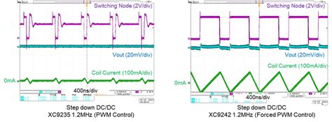 What Is Continuous Mode Ccm And Discontinuous Mode Dcm Torex Semiconductor Ltd