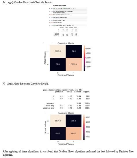 Fake News Detection Using Deep Learning