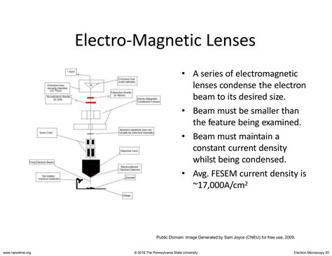 Nacku6maederelectronmicroscopy Details Ppt