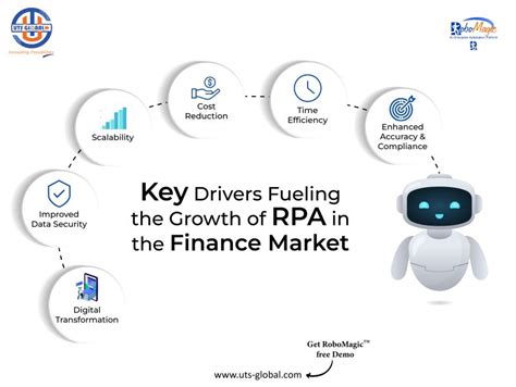 Uts Global On Linkedin Freedemo Rpa Businessefficiency Automation Rpa…