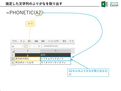 Excel PHONETIC関数の使い方日本語の文字列をかな漢字混じりの読み仮名に変換する際に便利な関数です excel comExcel関数の使い方