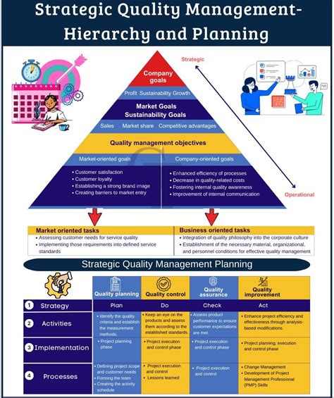️ Qms Planning Explained Industrial Knowledge