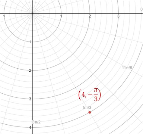 Plot The Point Given In Polar Coordinates And Find Two Addit Quizlet