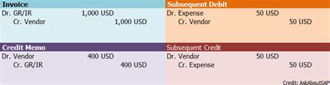 All About Sap Miro In Sap Part I