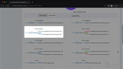 How To Use Openresty Edges Global Server Load Balancing Gslb Feature