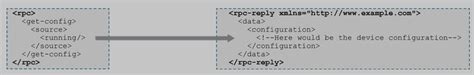 practical netconf yang example using devnet sandboxes