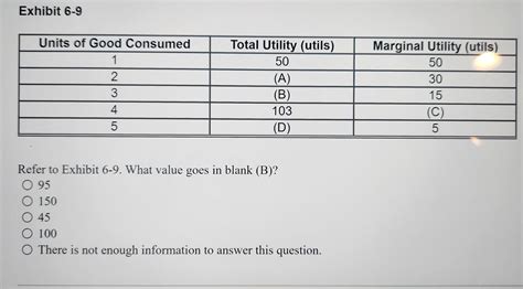 Solved Exhibit 6 9 Units Of Good Consumed Total Utility Chegg Com