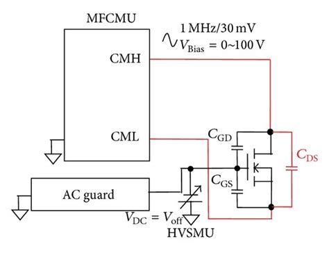 Test Circuit For A Cgd Capacitance B Cds Capacitance And C Cgs