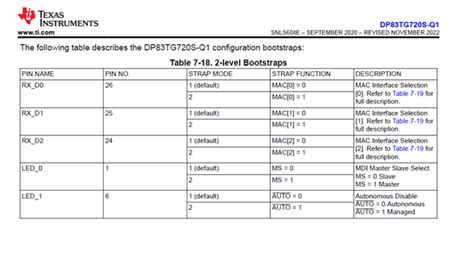 Awr2544lopevm On Board Ethernet Is Unavailable Sensors Forum